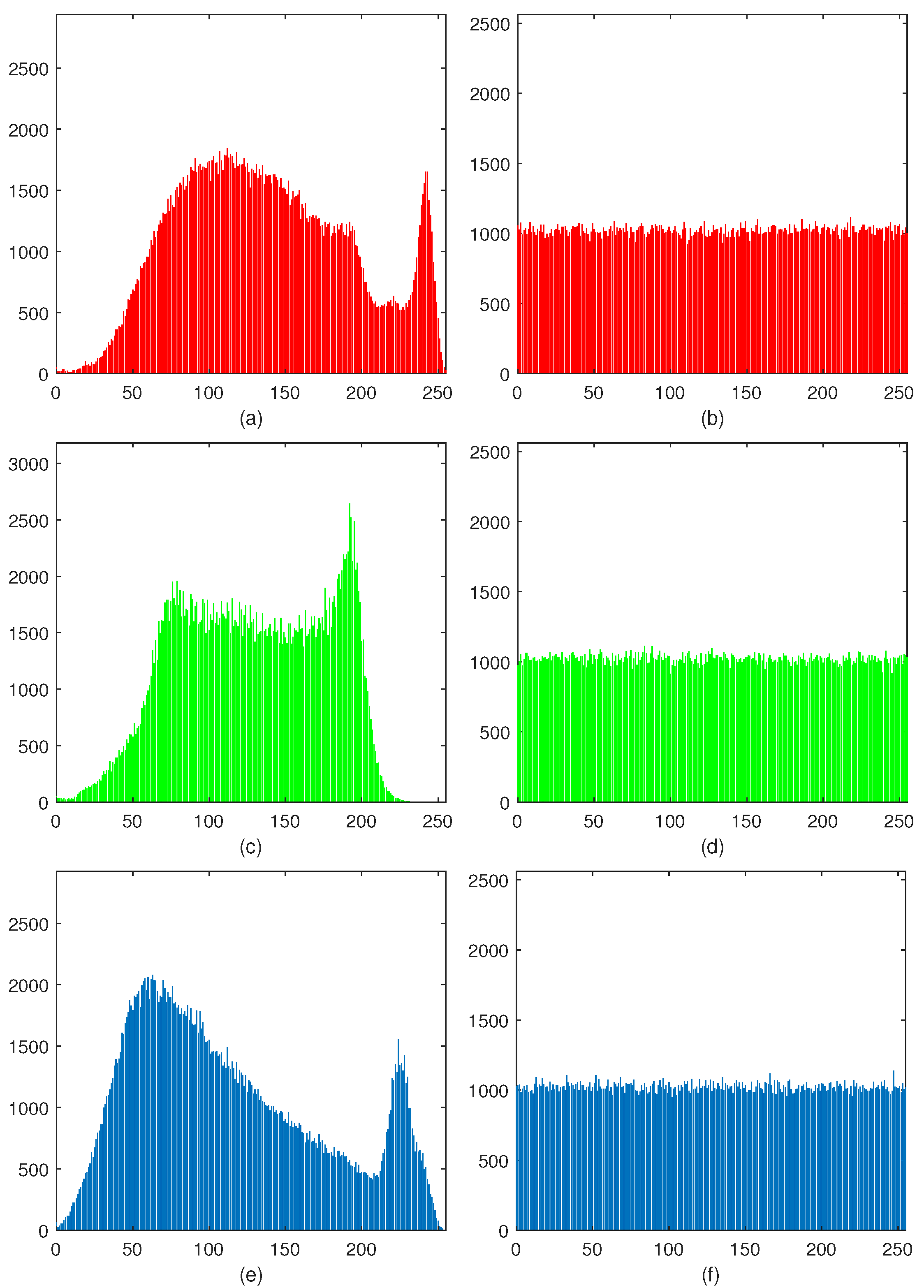 Hyper-Chaotic Color Image Encryption Based on Transformed Zigzag ...
