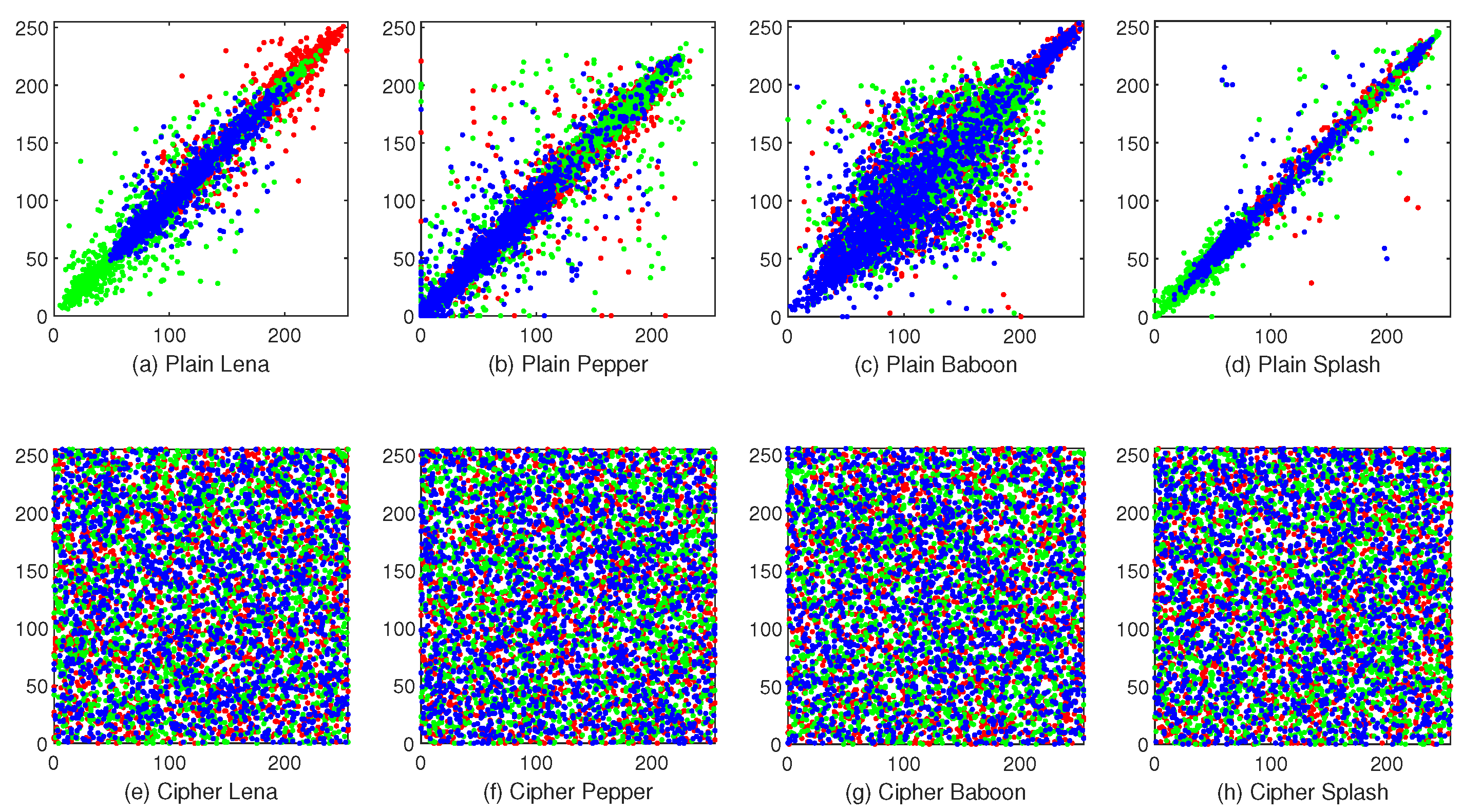 Hyper-Chaotic Color Image Encryption Based on Transformed Zigzag Diffusion and RNA Operation