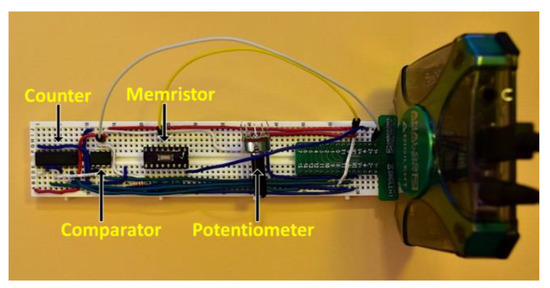 Entropy | Free Full-Text | Demonstration of Three True Random Number ...
