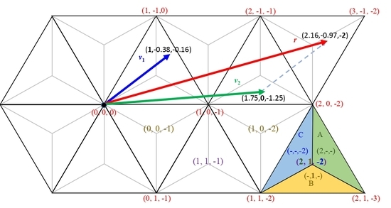 Entropy | Free Full-Text | Vector Arithmetic in the Triangular Grid