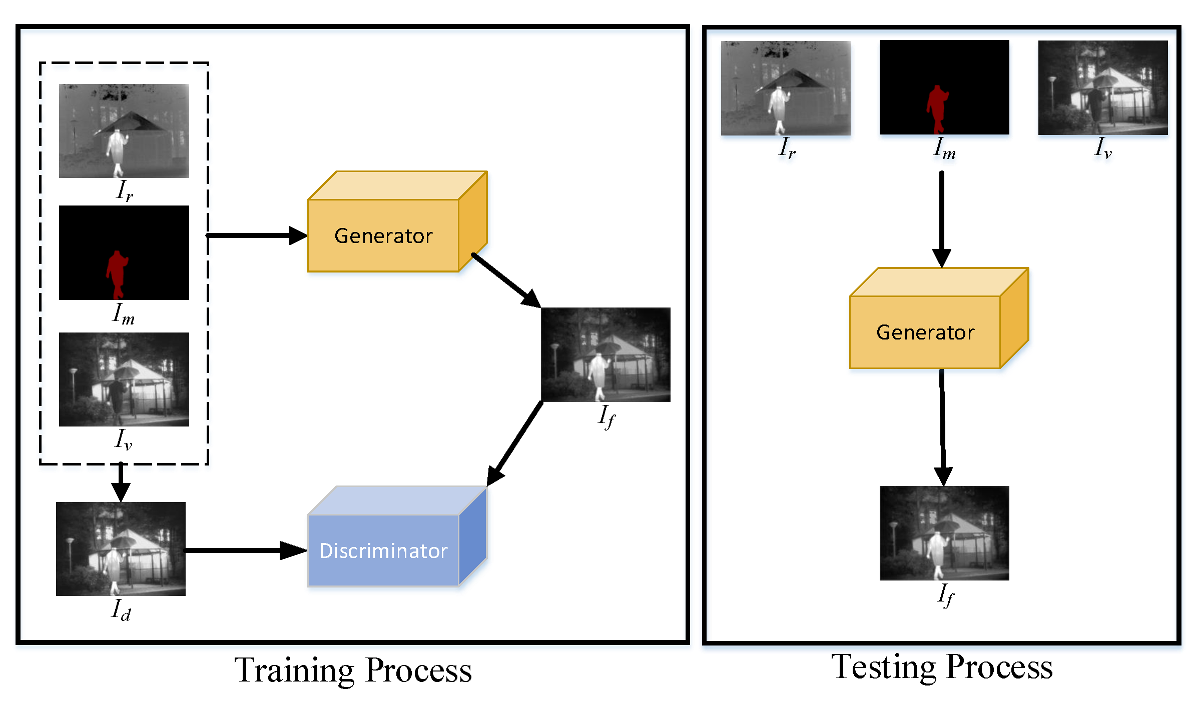 Entropy Free Full Text A Generative Adversarial Network For