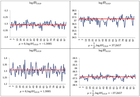 New Estimators of the Bayes Factor for Models with High-Dimensional Parameter and/or Latent ...