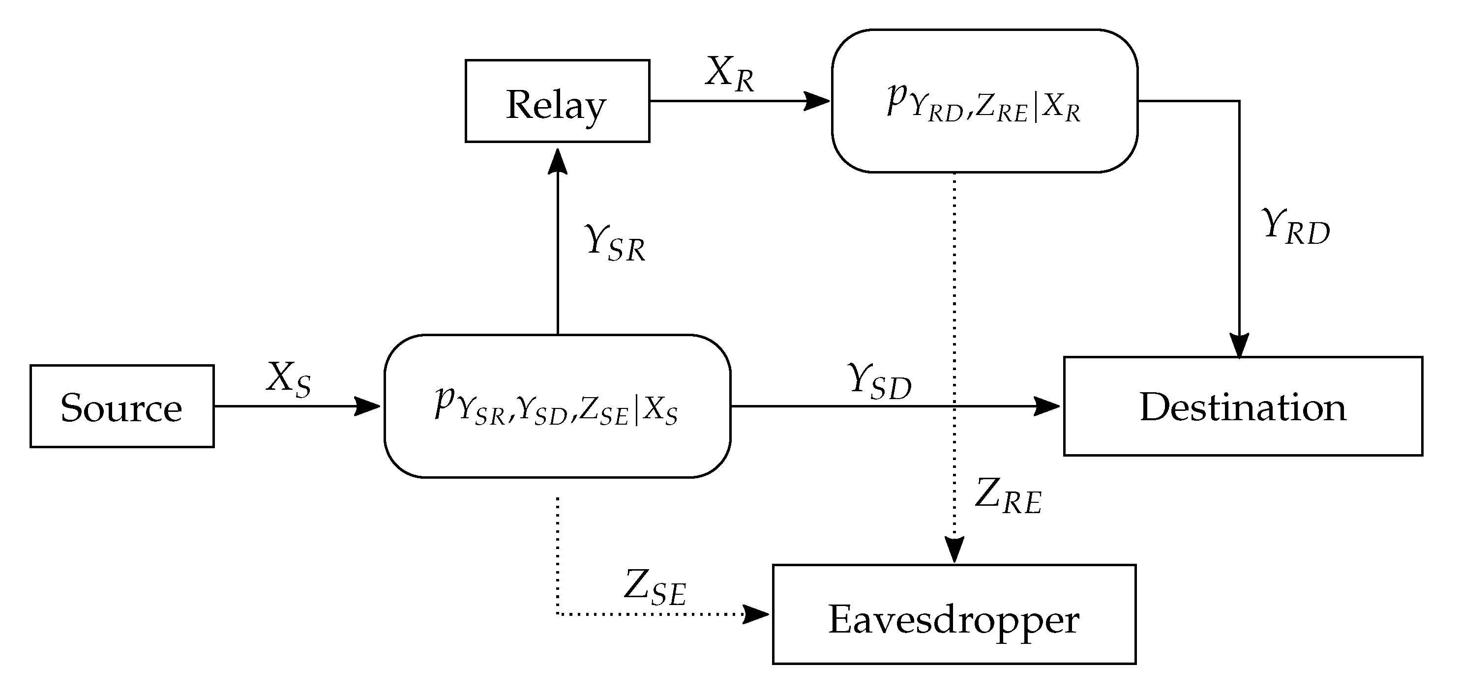 Secure Polar Coding for the Primitive Relay Wiretap Channel