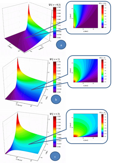 Entropy | Free Full-Text | Multifractality through Non-Markovian ...