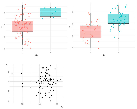 Comparison between Highly Complex Location Models and GAMLSS