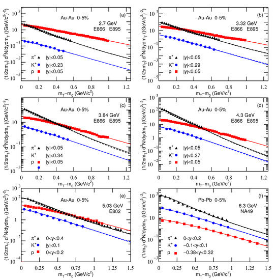 Entropy | Special Issue : Zimányi School: Hydrodynamics and ...