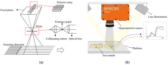 Porcelain Insulator Crack Location and Surface States Pattern ...