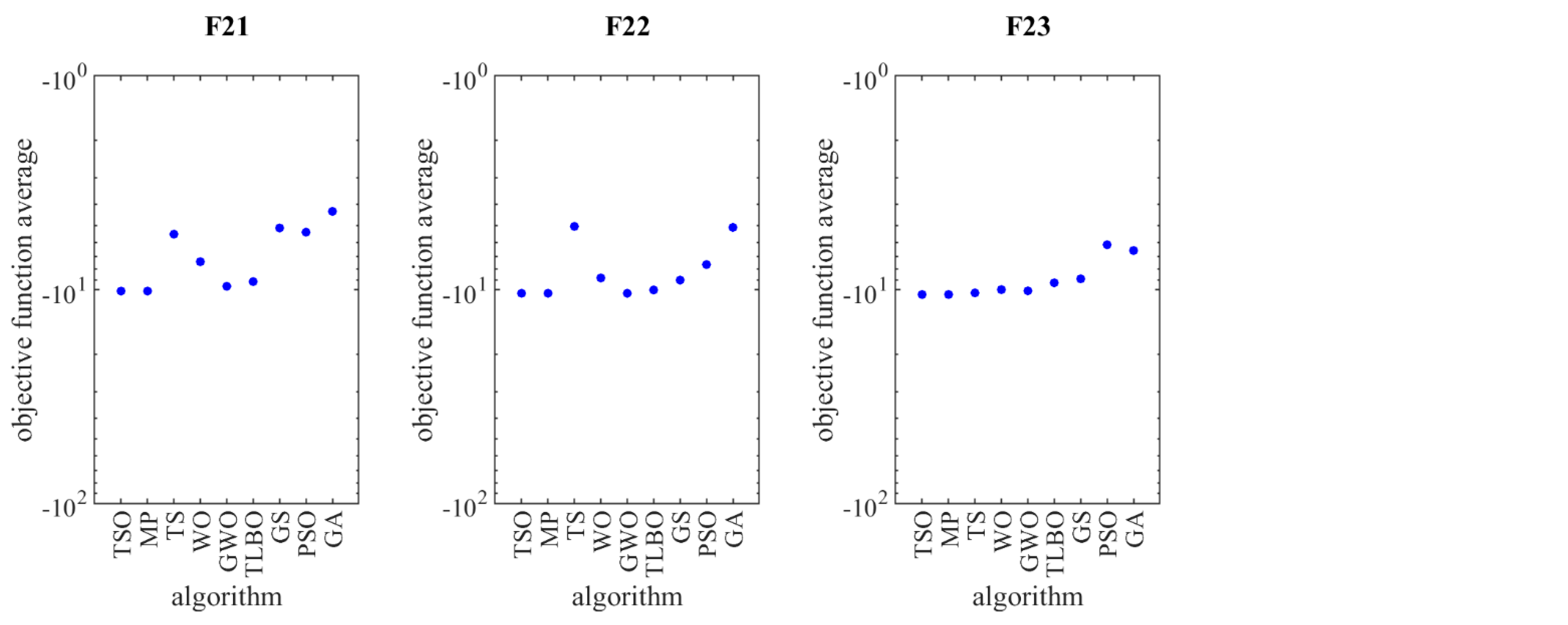 A New Two-Stage Algorithm for Solving Optimization Problems