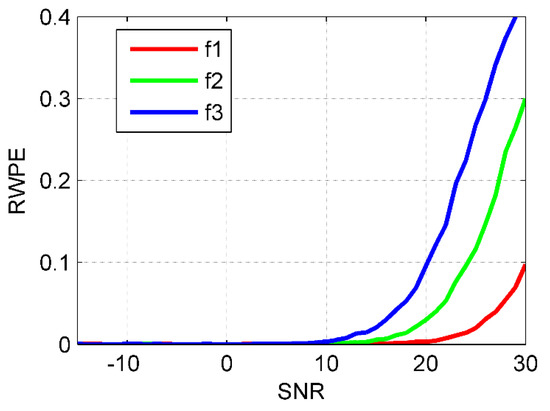 Entropy | Free Full-Text | Optimized Variational Mode Decomposition and Permutation Entropy with ...