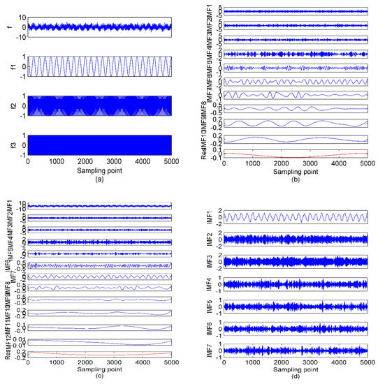 Entropy | Free Full-Text | Optimized Variational Mode Decomposition and Permutation Entropy with ...