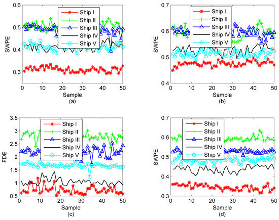 Entropy | Free Full-Text | Optimized Variational Mode Decomposition and Permutation Entropy with ...