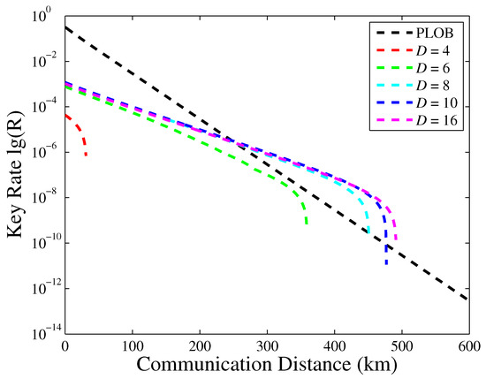 Entropy | Special Issue : Physical-Layer Security, Quantum Key ...