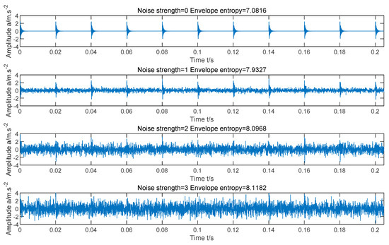 Application of Parameter Optimized Variational Mode Decomposition Method in Fault Feature ...