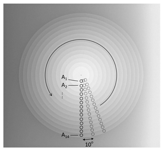 Evaluation of Non-Uniform Image Quality Caused by Anode Heel Effect in ...