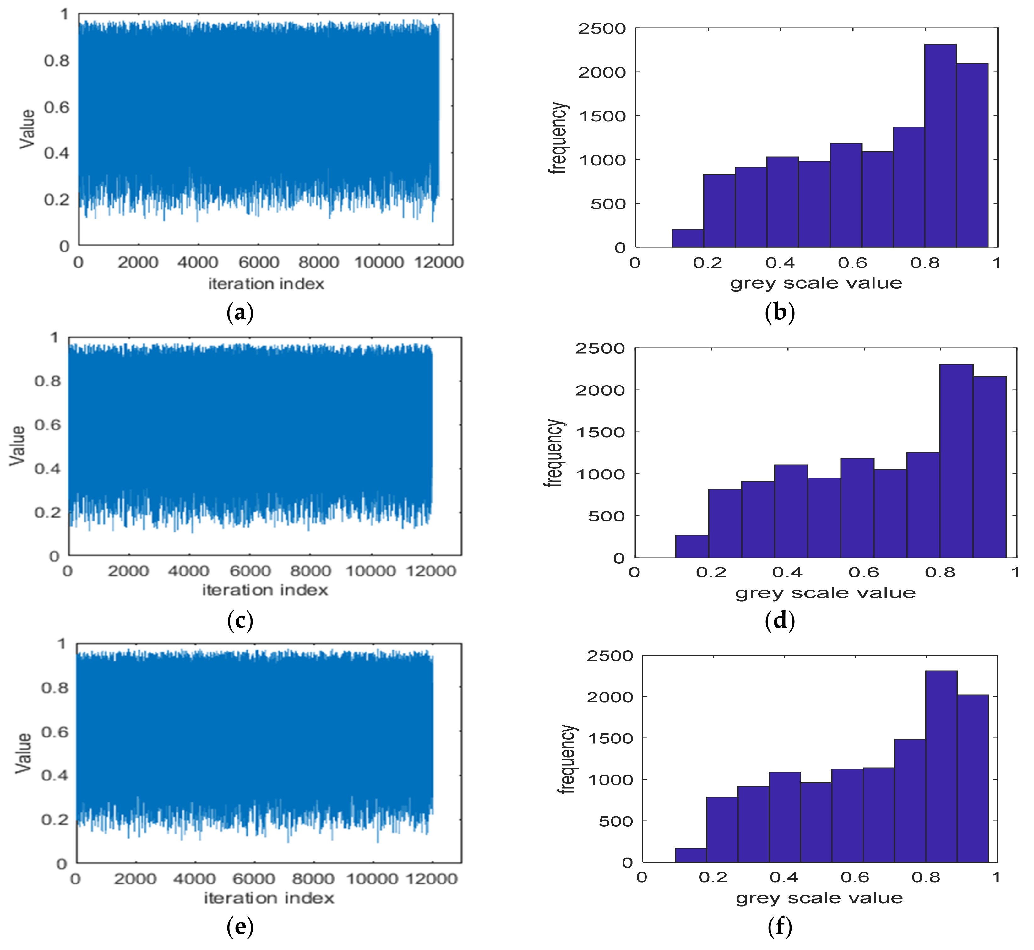 Non Linear Hopped Chaos Parameters Based Image Encryption Algorithm Using Histogram Equalization