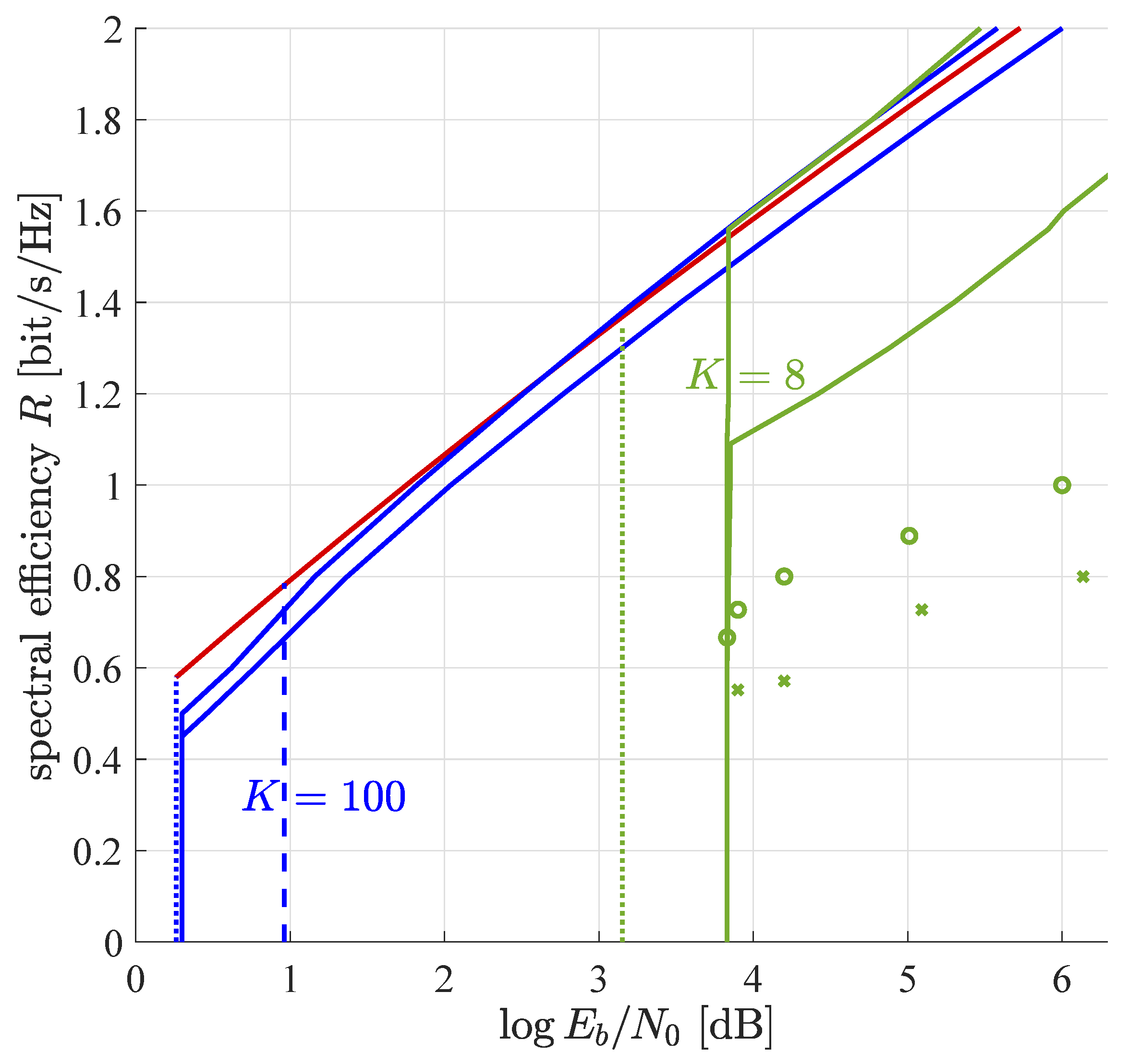 Soft Interference Cancellation for Random Coding in Massive Gaussian Multiple-Access