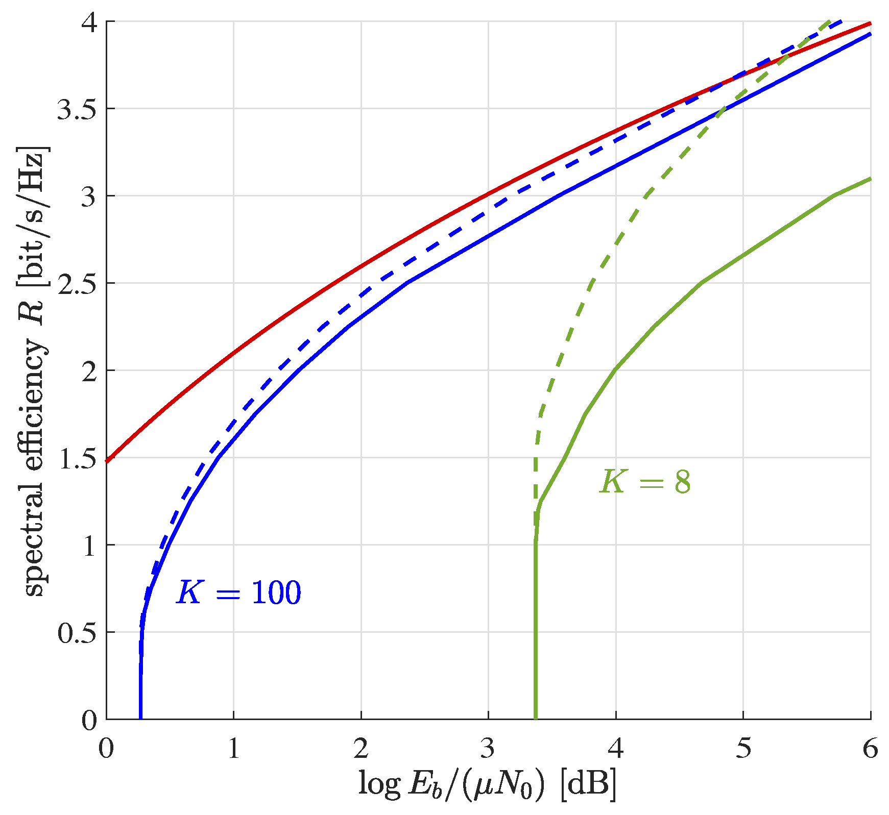 Entropy | Free Full-Text | Soft Interference Cancellation for Random Coding in Massive Gaussian ...