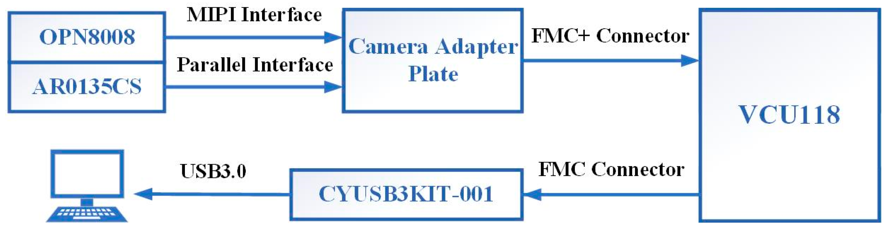 A Residual Network and FPGA Based Real-Time Depth Map Enhancement System