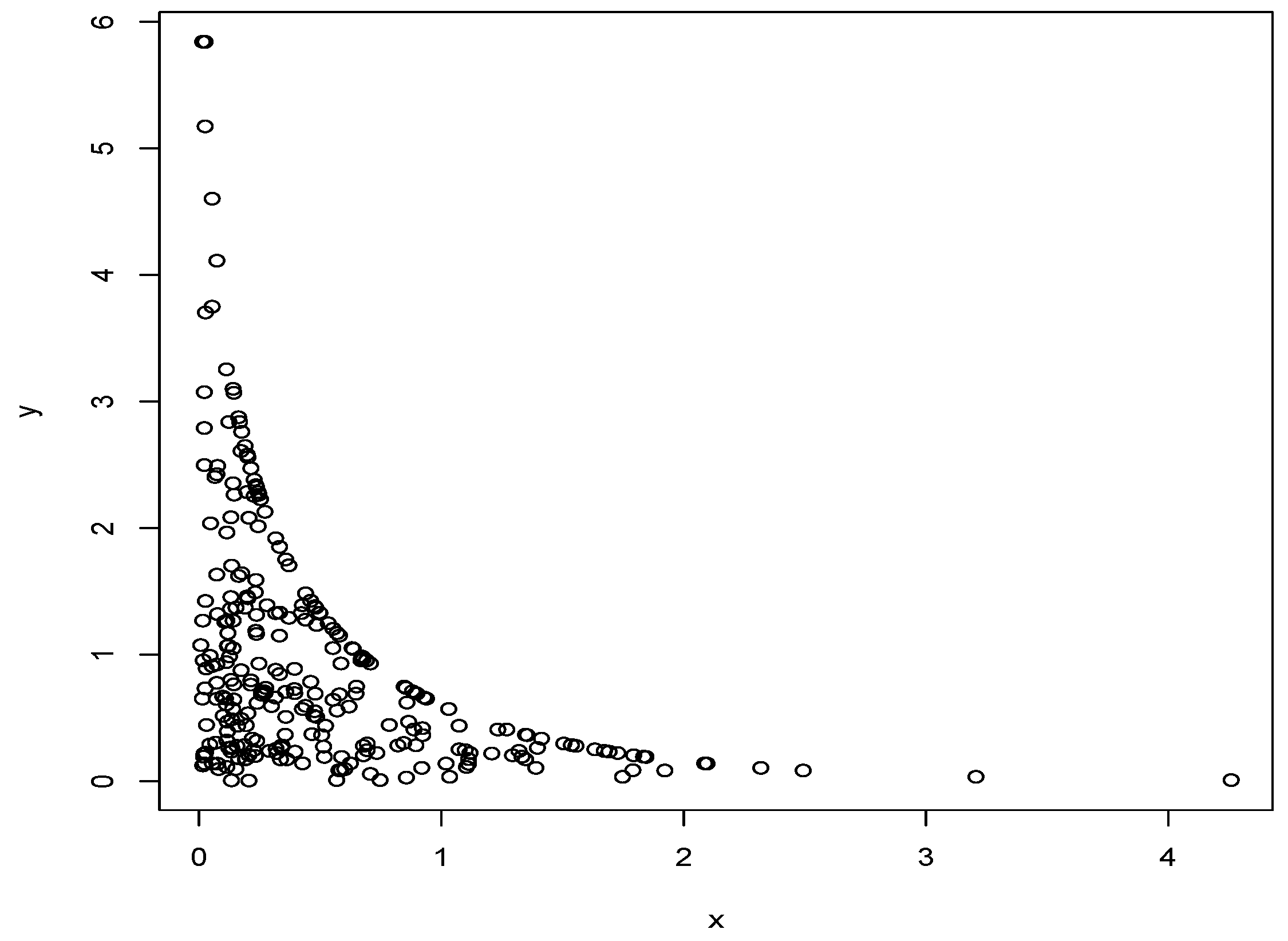 A New Family of Bivariate Exponential Distributions with Negative ...