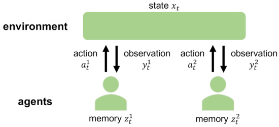 Forward and Backward Bellman Equations Improve the Efficiency of the EM ...