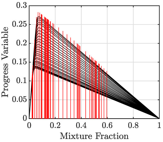 Computational Modeling of Boundary Layer Flashback in a Swirling Stratified Flame Using a LES ...