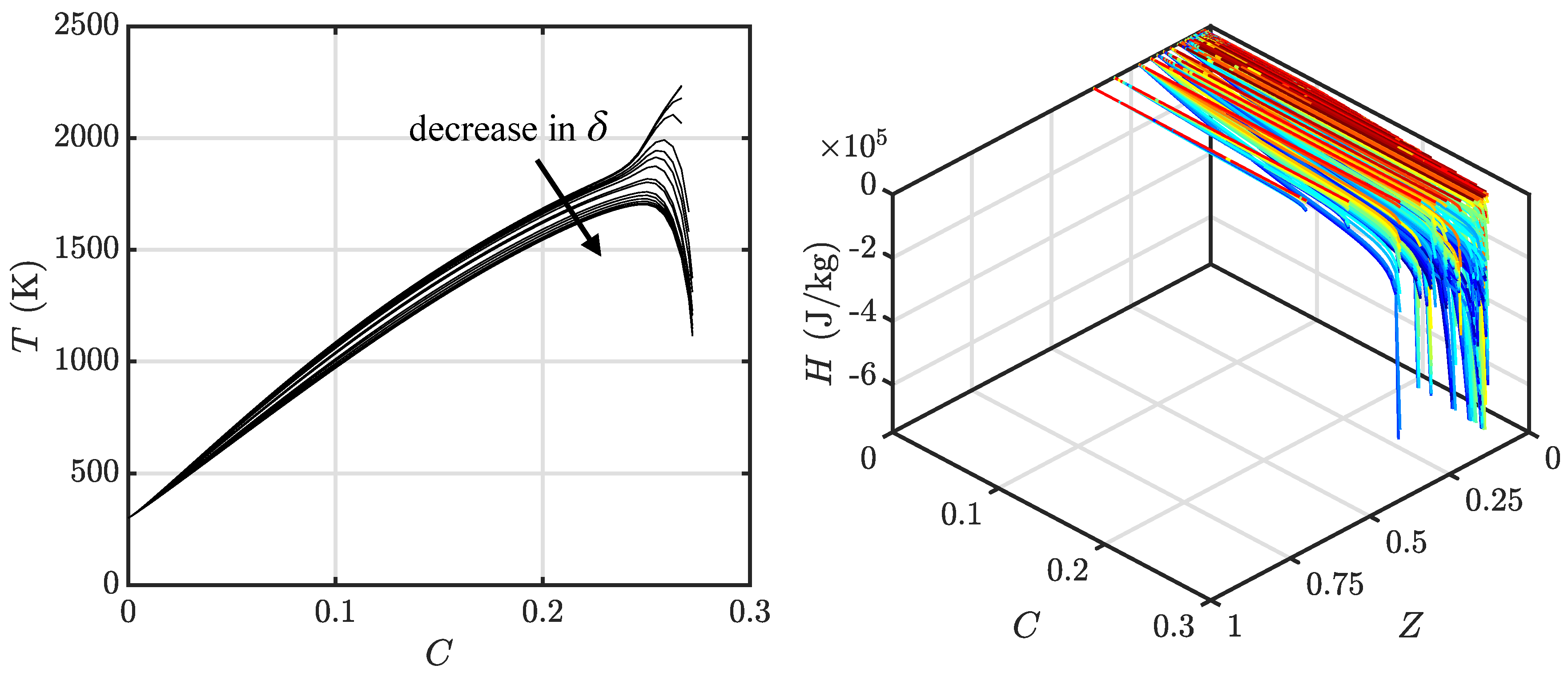 Computational Modeling of Boundary Layer Flashback in a Swirling Stratified Flame Using a LES ...