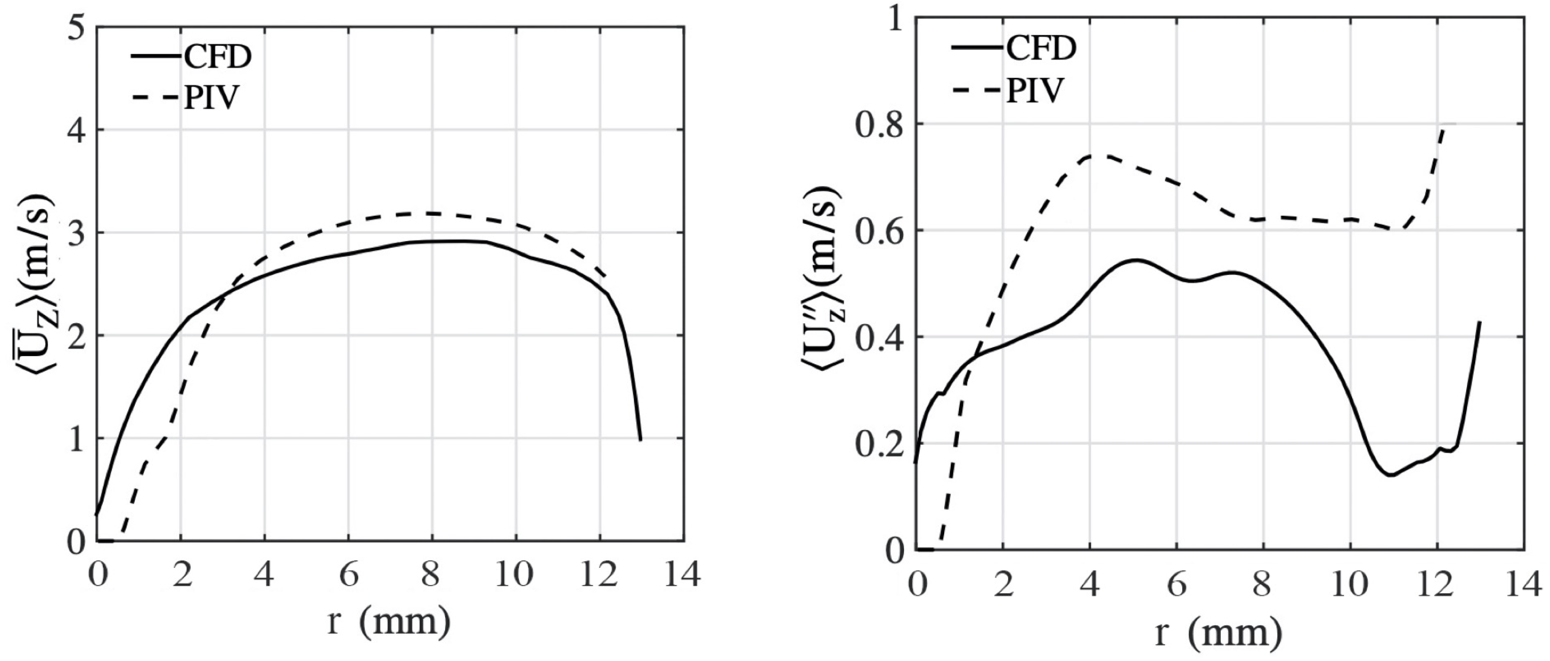 Computational Modeling of Boundary Layer Flashback in a Swirling Stratified Flame Using a LES ...