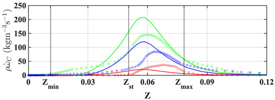 Computational Modeling of Boundary Layer Flashback in a Swirling Stratified Flame Using a LES ...