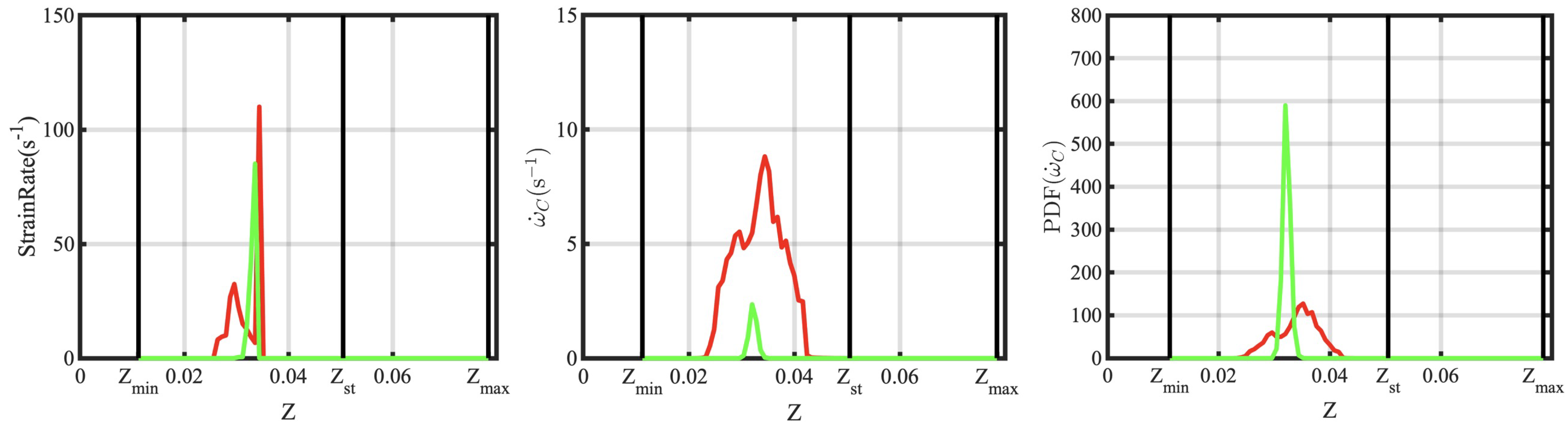 Computational Modeling of Boundary Layer Flashback in a Swirling Stratified Flame Using a LES ...