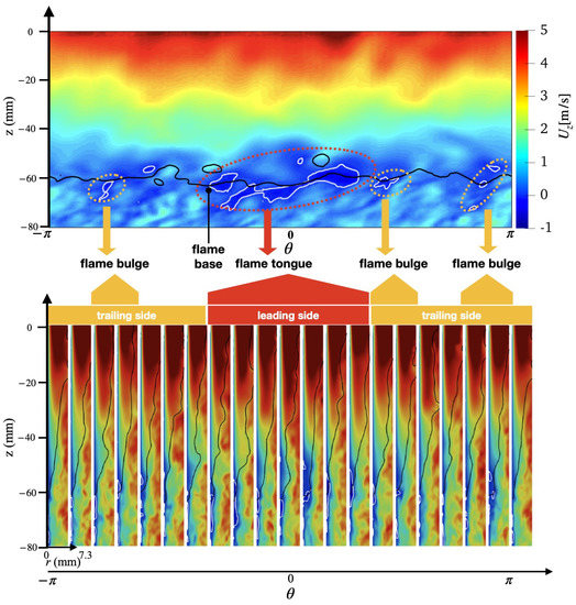Computational Modeling of Boundary Layer Flashback in a Swirling Stratified Flame Using a LES ...