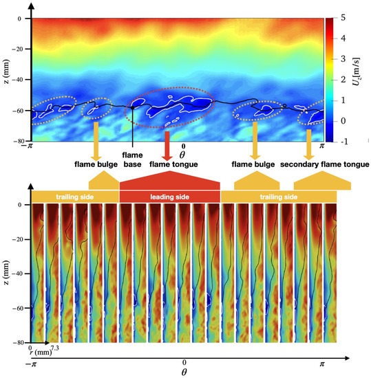 Computational Modeling of Boundary Layer Flashback in a Swirling Stratified Flame Using a LES ...