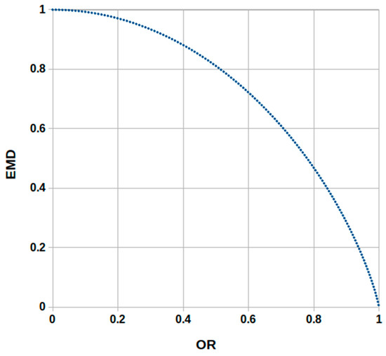 Entropy | Free Full-Text | An Entropy-Based Approach to Measurement of ...
