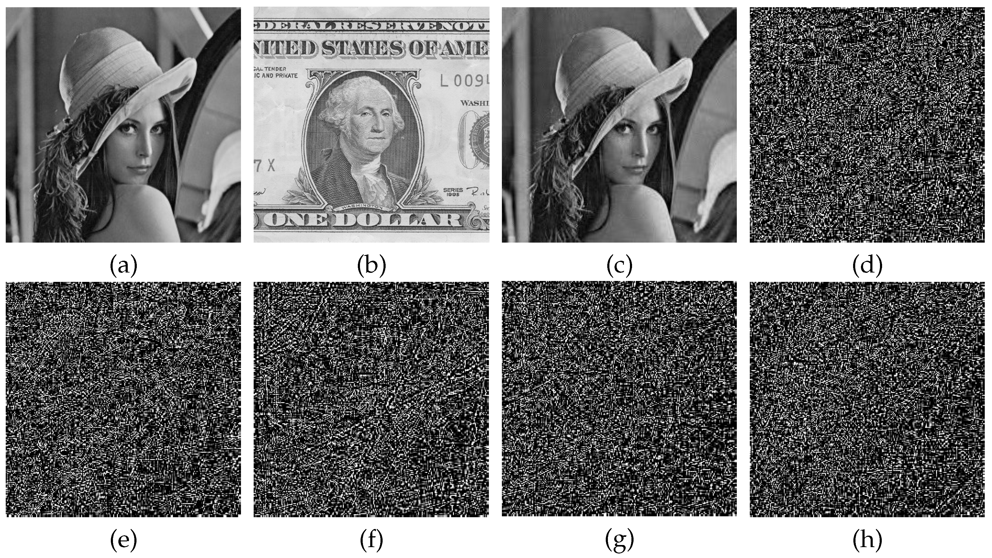 Visual Secure Image Encryption Scheme Based on Compressed Sensing and Regional Energy
