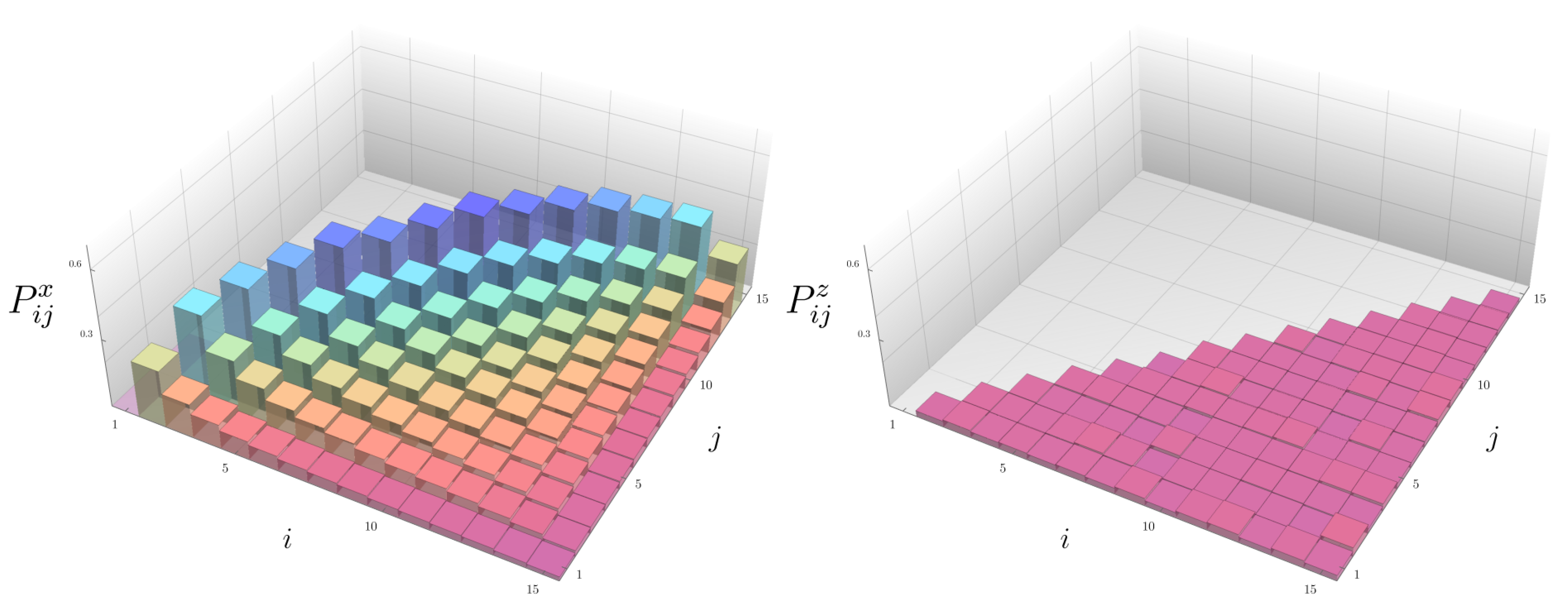 Unveiling Operator Growth Using Spin Correlation Functions