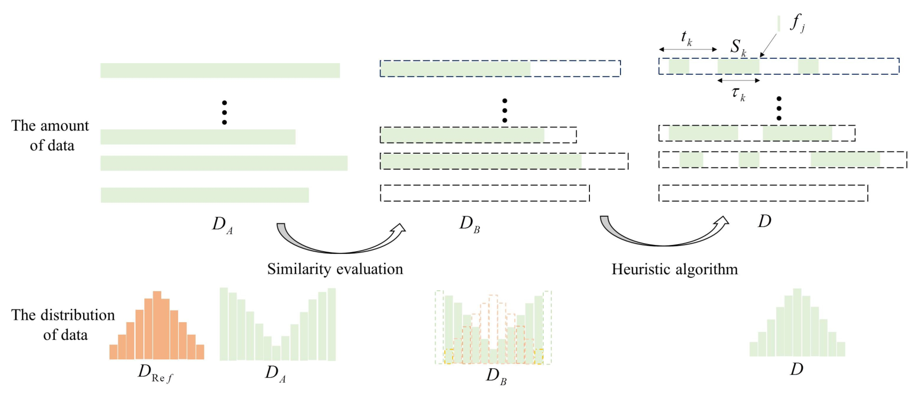 Training Data Selection And Optimal Sensor Placement For Deep Learning Based Sparse Inertial