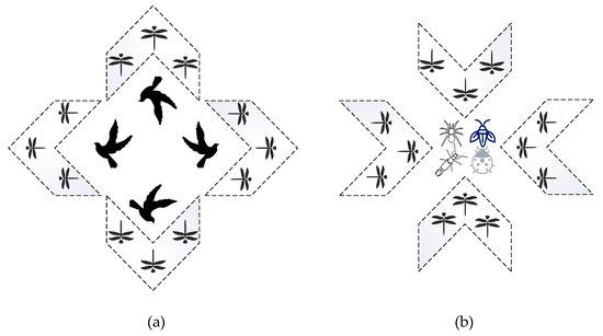 A Hybridization of Dragonfly Algorithm Optimization and Angle Modulation Mechanism for 0-1 ...