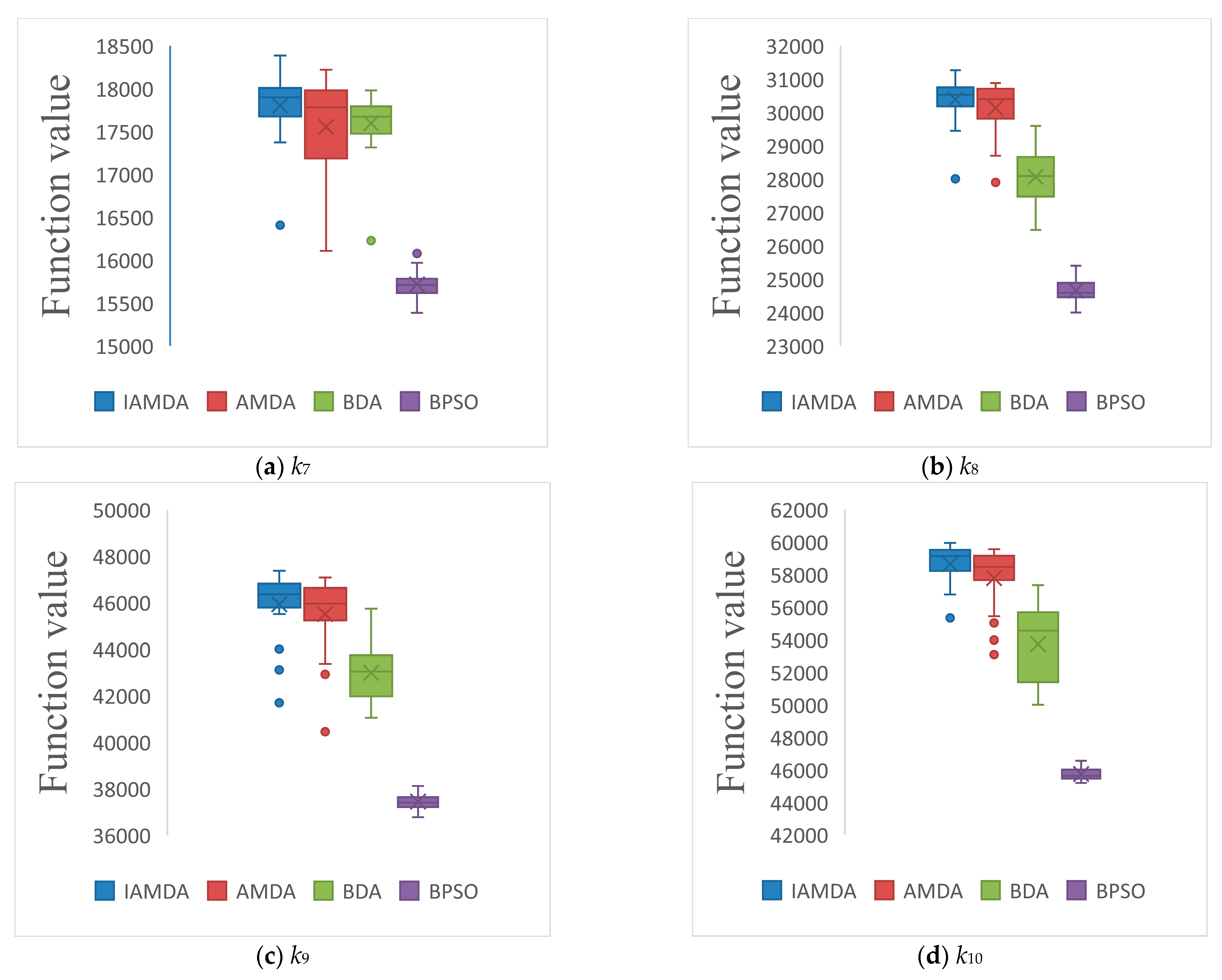 A Hybridization of Dragonfly Algorithm Optimization and Angle Modulation Mechanism for 0-1 ...