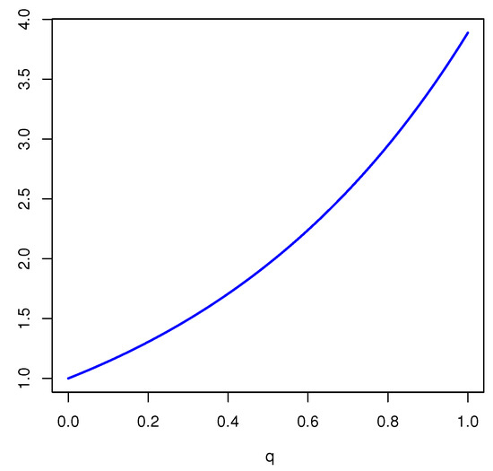 Entropy | Free Full-Text | Fractional Deng Entropy and Extropy and Some ...