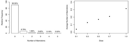 Entropy | Free Full-Text | A New Regression Model for the Analysis of Overdispersed and Zero ...