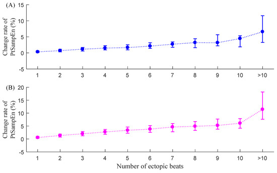 Entropy Special Issue Multiscale Entropy Approaches And Their Applications Ii
