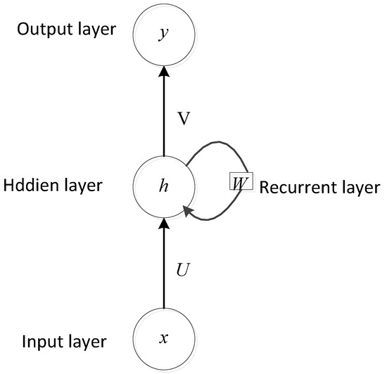 Entropy | Free Full-Text | Deep Learning Methods for Heart Sounds ...