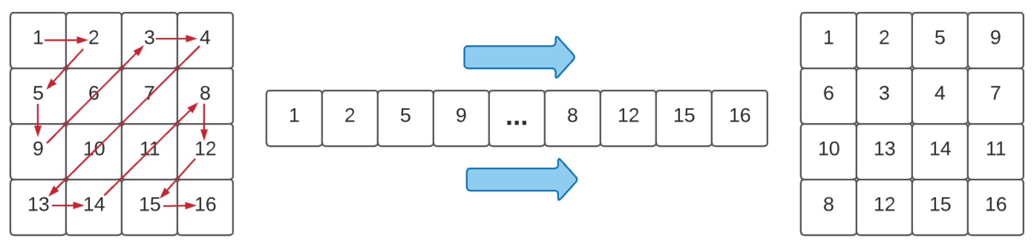 Scaling Analysis of an Image Encryption Scheme Based on Chaotic ...