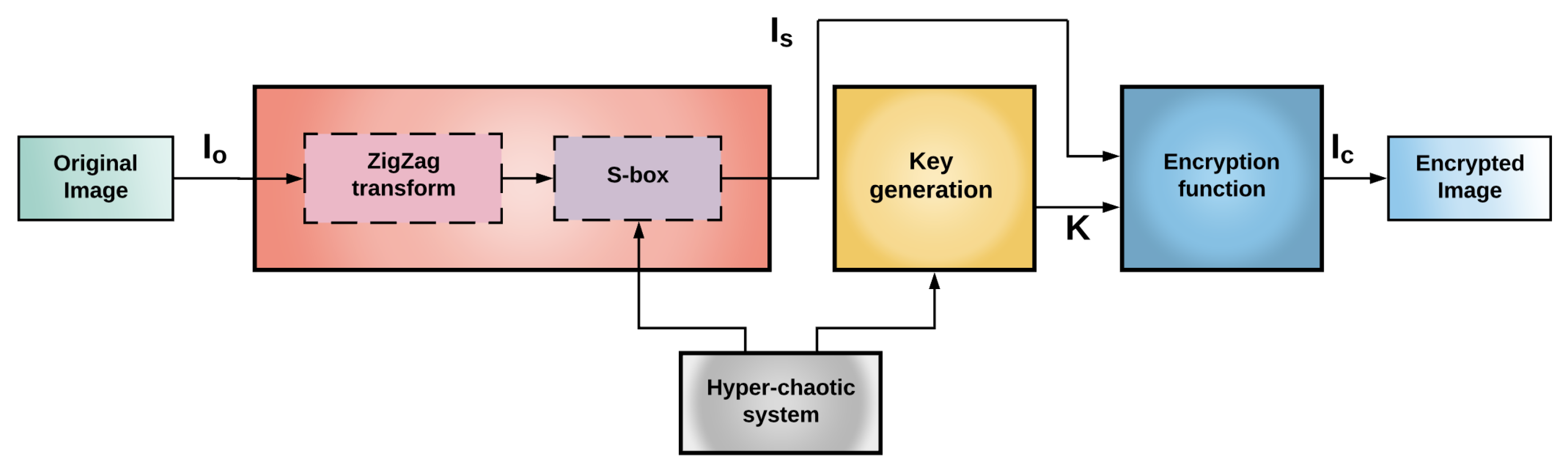 Scaling Analysis of an Image Encryption Scheme Based on Chaotic ...