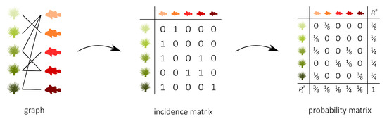 Entropy | Special Issue : Information Theory-Based Approach to ...