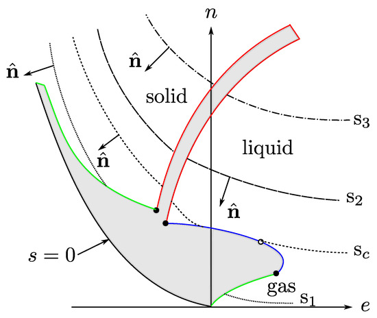 Thermodynamic Derivation of Scaling at the Liquid–Vapor Critical Point