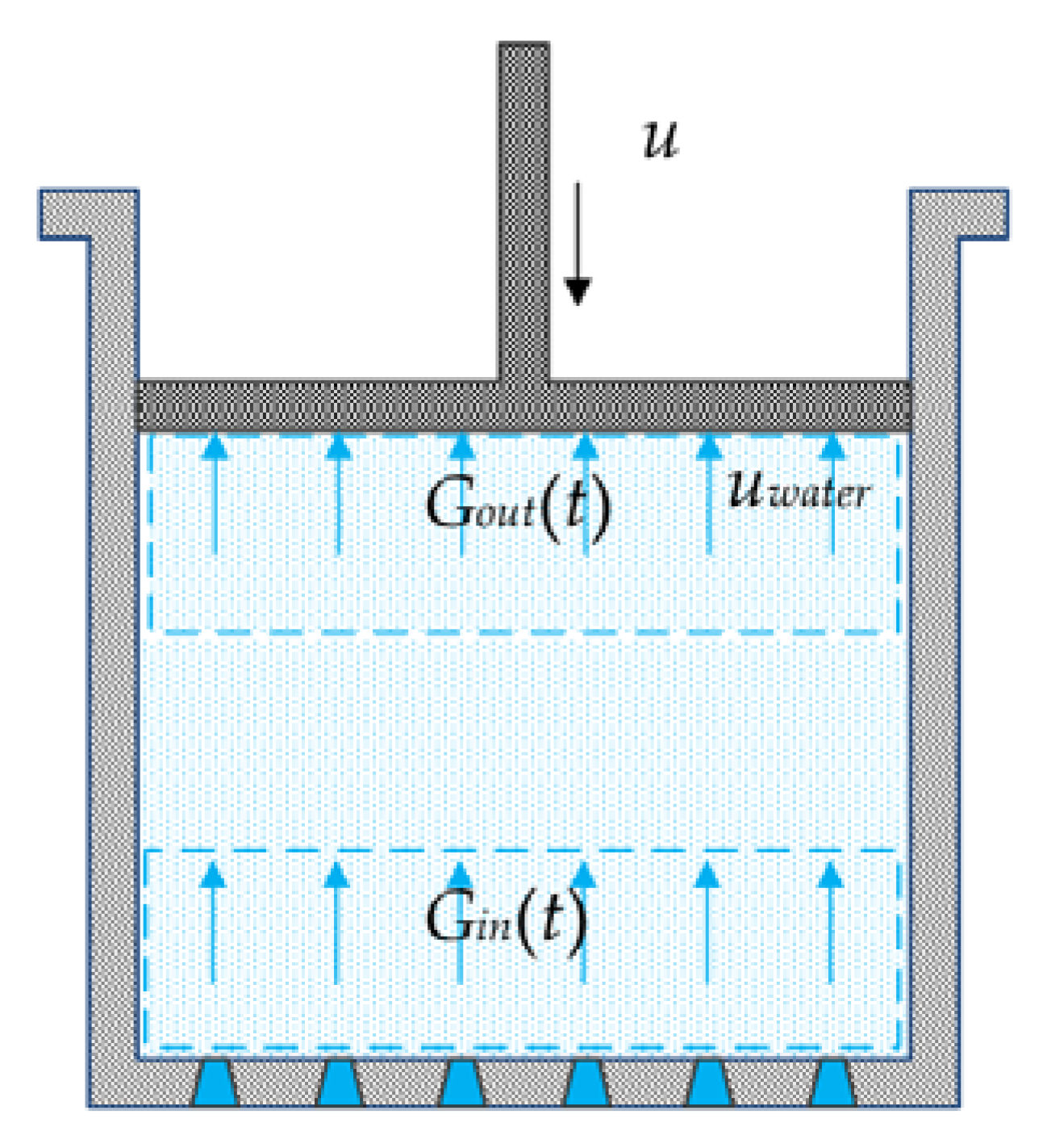 Water-Spray-Cooled Quasi-Isothermal Compression Method: Water-Spray ...