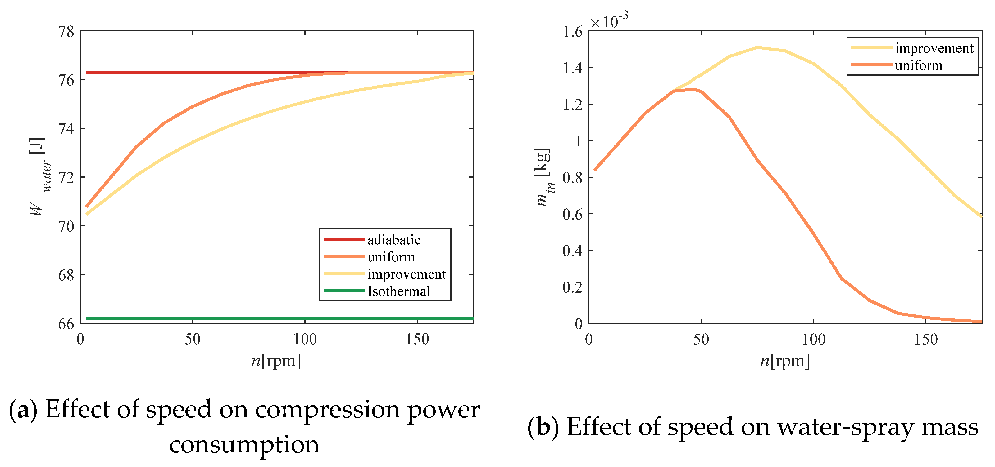 Water-Spray-Cooled Quasi-Isothermal Compression Method: Water-Spray ...