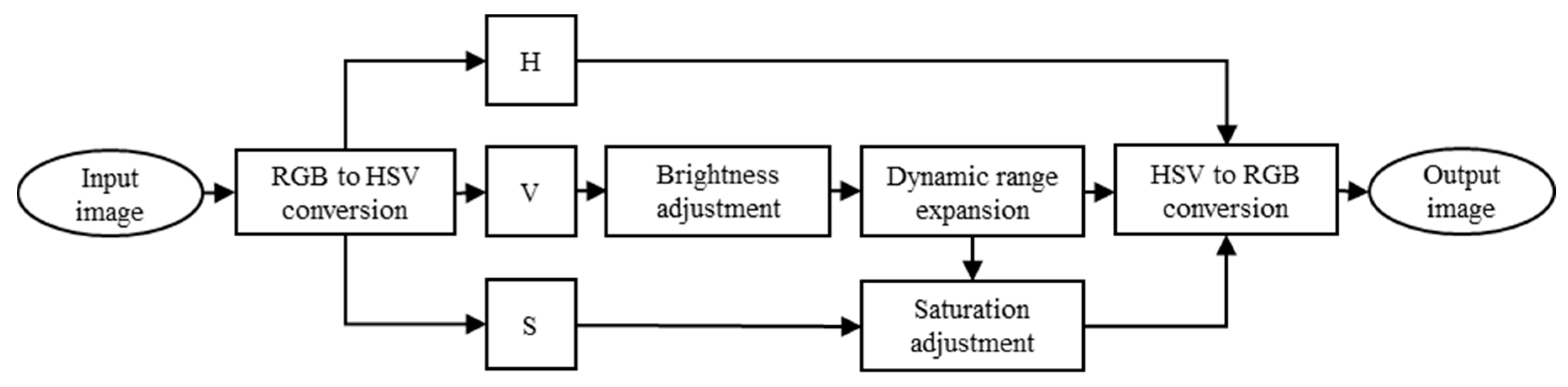 Retinex-Based Fast Algorithm for Low-Light Image Enhancement