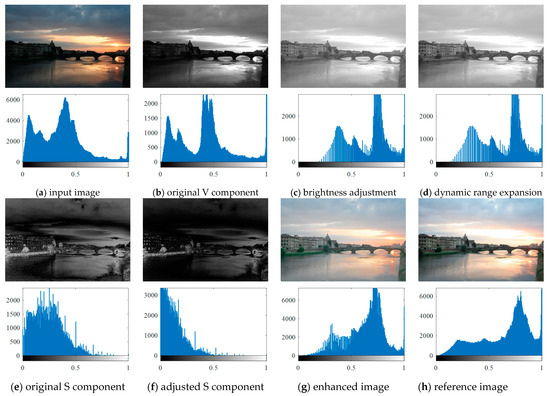 Retinex-Based Fast Algorithm for Low-Light Image Enhancement