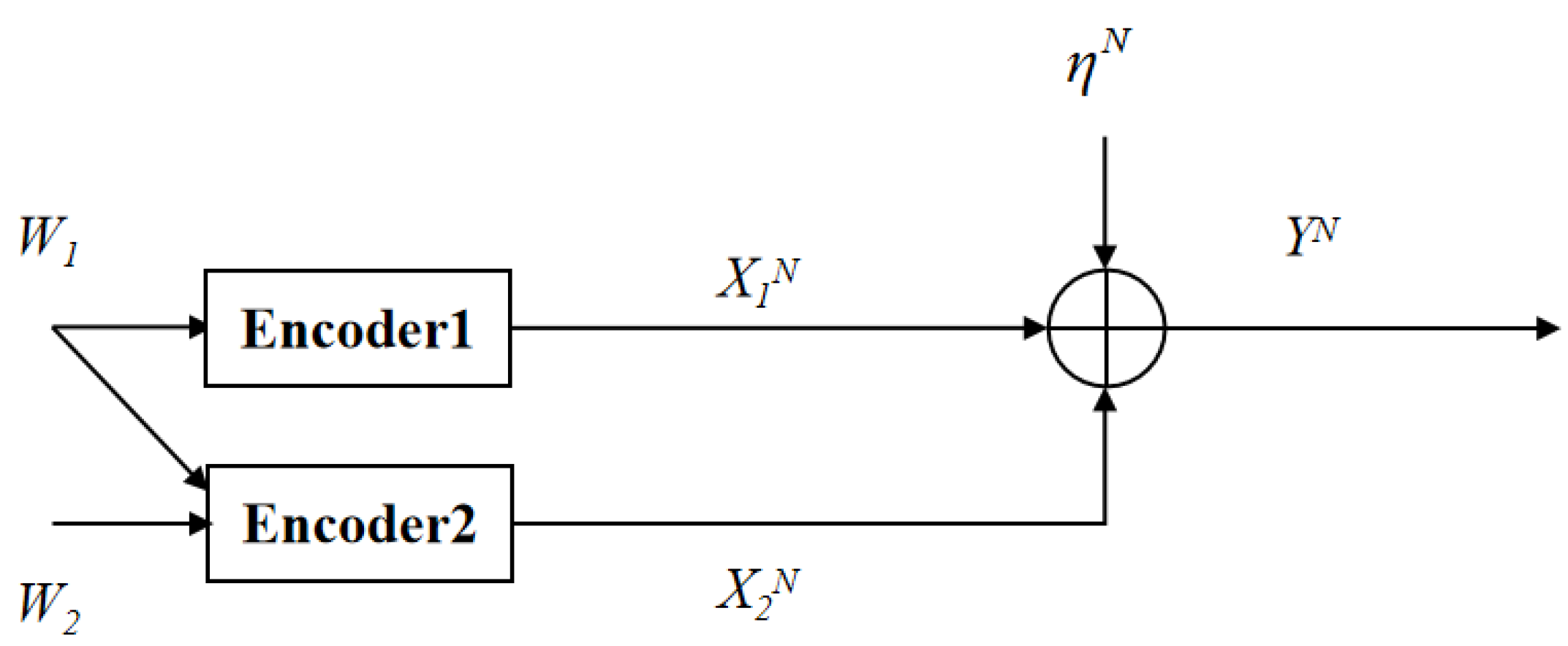 A Capacity-Achieving Feedback Scheme of the Gaussian Multiple-Access Channel with Degraded ...